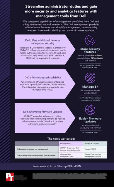 Increase security, sustainability, and efficiency with robust Dell ...