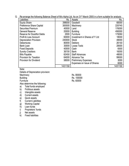 Bs And P&L Account Format | PDF