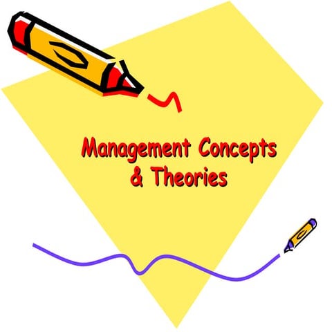 Management concept & theories | PPS
