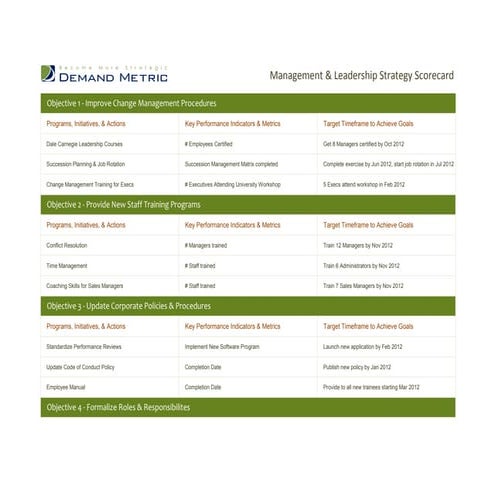 Management Leadership Strategy Scorecard | PPT