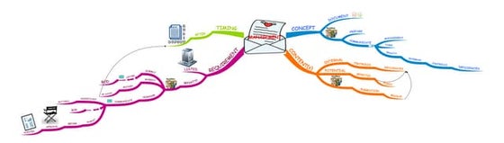 UNDUE INFLUENCE - MIND MAPPING STUDY TECHNIQUE - BUSINESS LAW | PPT