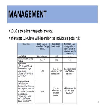 Management lipids.pptx