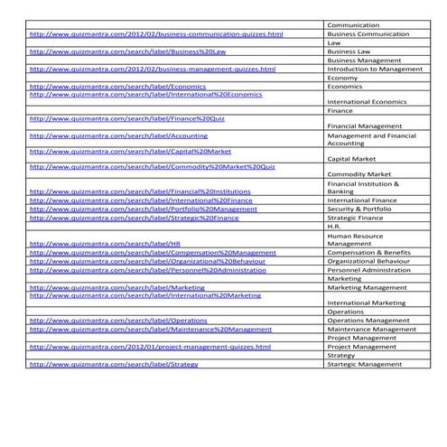 MBA Quiz | DOCX