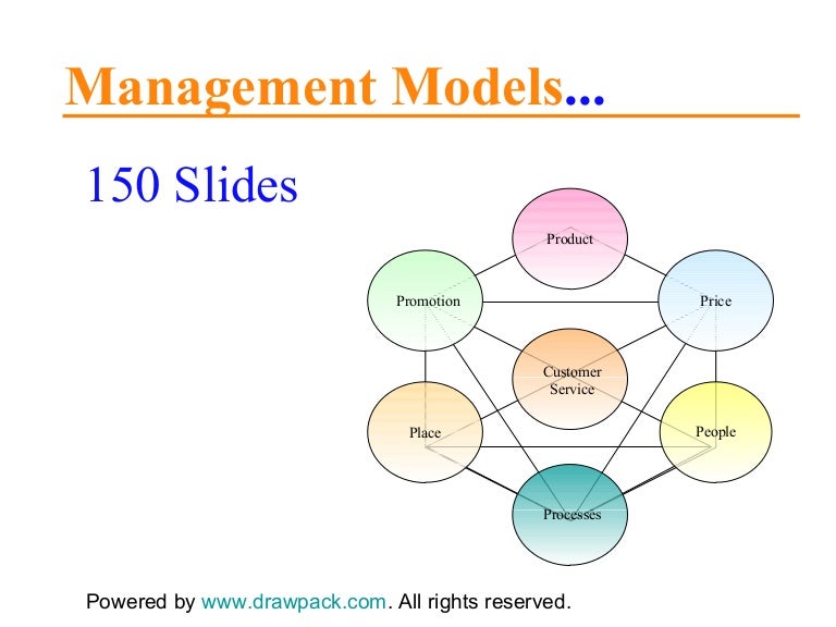 150 Management Models for business presentations