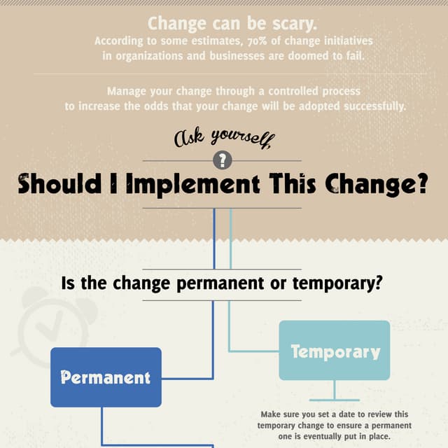 Management of Change (MOC) Simplified - Infographic | PDF