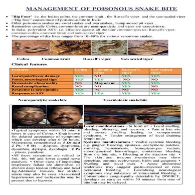 Management of snake bite at rural hospital in india | DOCX