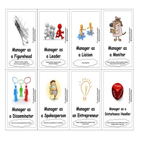 Management Roles/Skills Cards | PPT