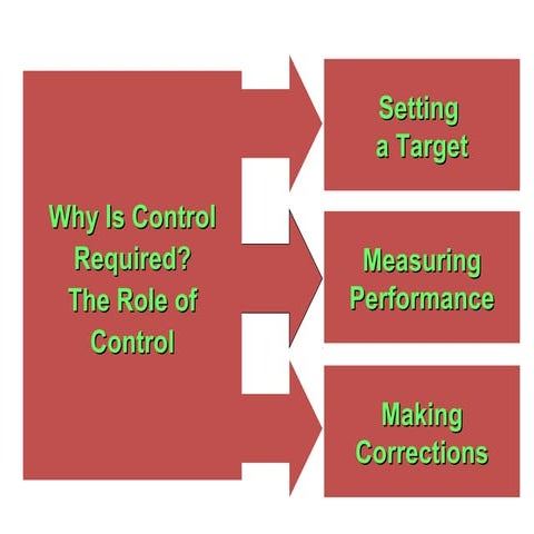 Managerial control | PPT