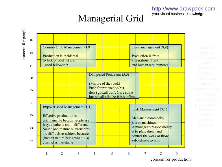managerial-grid-business-model