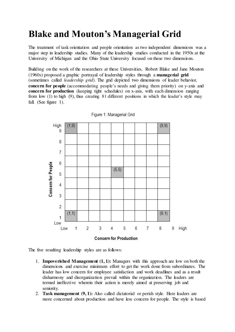 managerial-grid