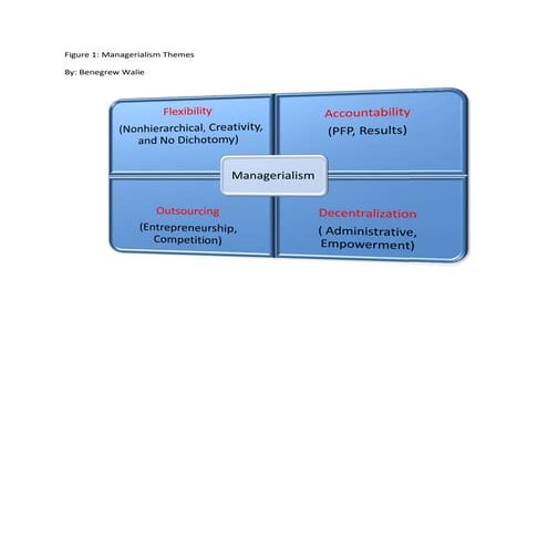 Managerialism themes | PDF