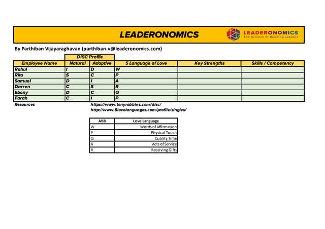 The Four Communication Styles | PDF