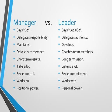 Manager vs. leader | PPT | Executive Leadership & Management | Business