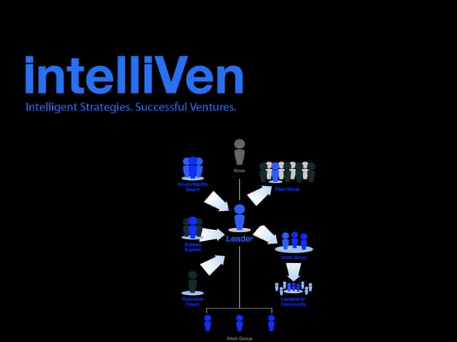 ORGANISING COMMITTEE | PPTX | Executive Leadership & Management | Business