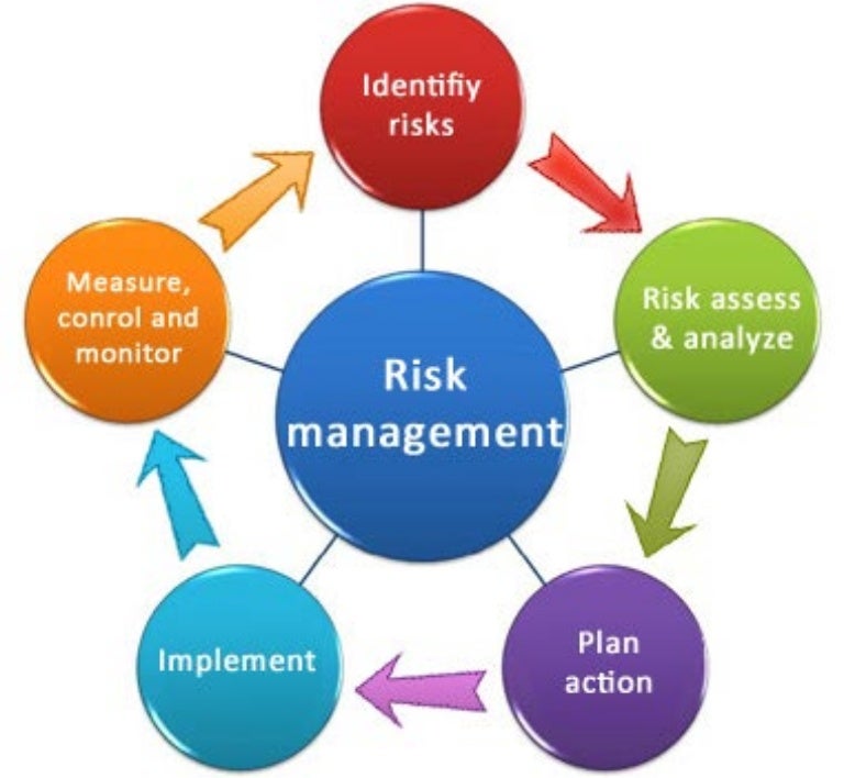 Managing Business Risk Your Telecommunication Needs managing-business-risk-your-telecommunication-needs