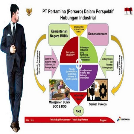 Pertamina | PDF