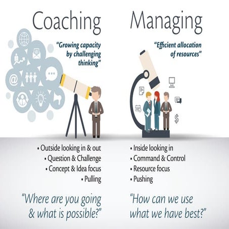Managing Versus Coaching | PDF