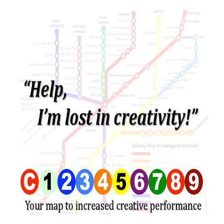 Help, I’m lost in creativity! - 9 tips for managing creativity | PPT