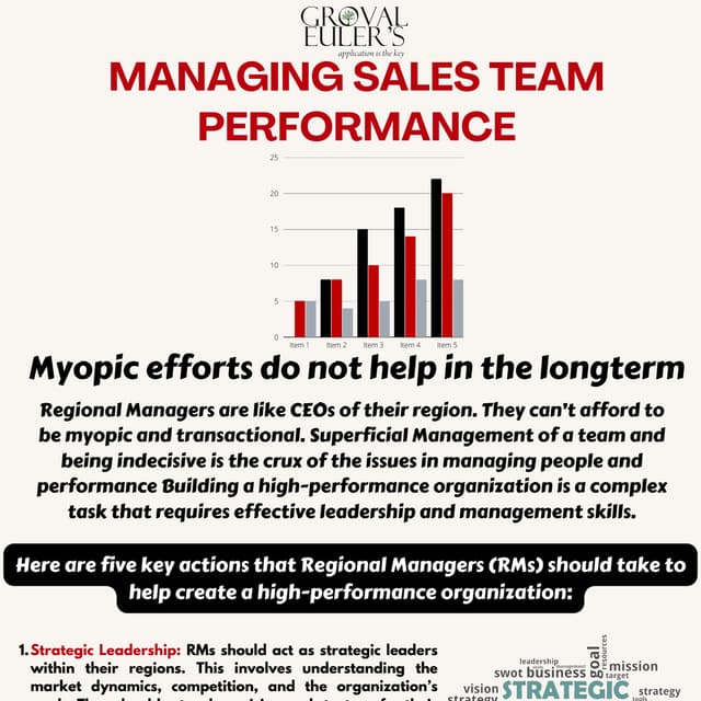 Managing Sales Team Performance | PDF