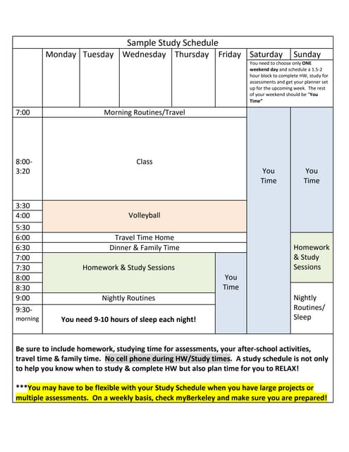 Managing your time! copy | PDF
