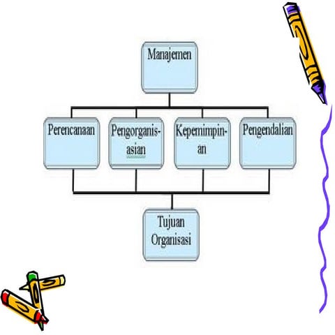 Manajemen copy | PPT