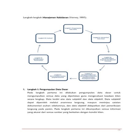 Manajemen kebidanan-varney | PDF