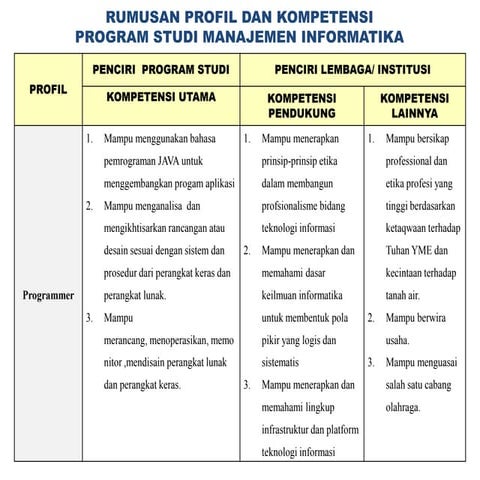 Manajemen informatika | PPT