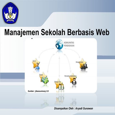 Manajemen sekolah berbasis web | PPT