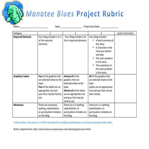Historical role play rubric | DOCX