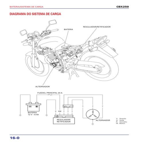 Manaul de serviço ms cbx250 (2001) sistema de carga | PDF
