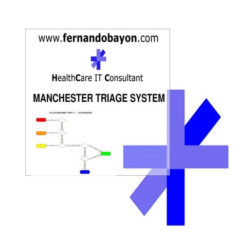 Manchester Triage System Fernando Bayon | PDF