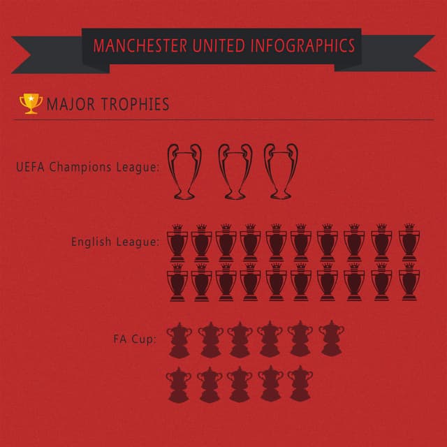 Manchester united Infographics | PDF