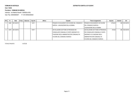 Volantino scrivi Carra e Brioni | PDF
