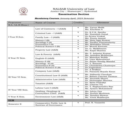 Mandatory Courses-Jan-Apr 2024 (1).docx