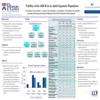 Validity of the Adi r in an Adult Inpatient Population 5.14.10