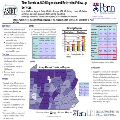 Time Trends in ASD Diagnosis and Referral to Follow-up Services 7 28 11 ...