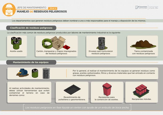 Manejo De Residuos Peligrosos Pdf