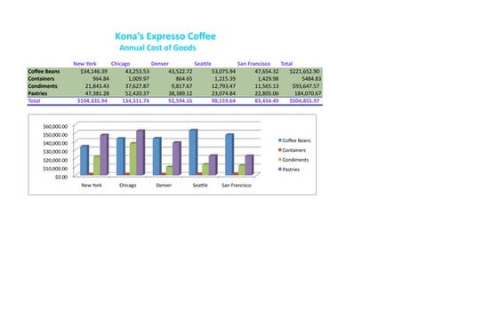 Lab1 1 konas expresso coffee sheet1 | PDF