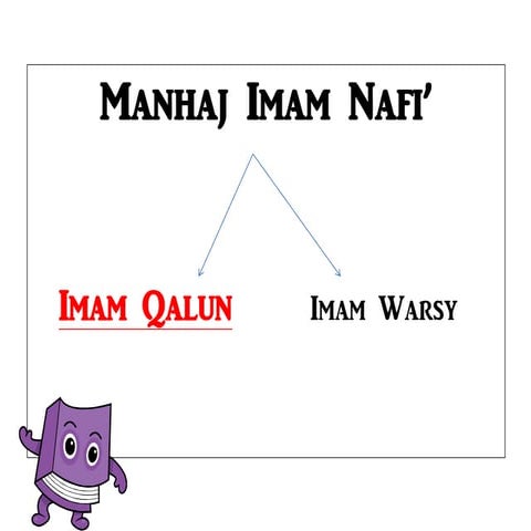 Manhaj Qalun.pdf