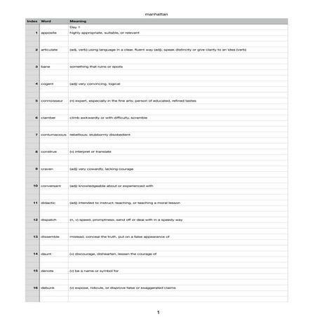 GRE Manhattan1000 words worksheet | PDF