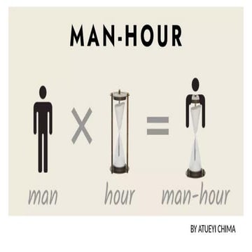 MAN HOUR.pptx Calculating Man Hours Per Month | PPTX