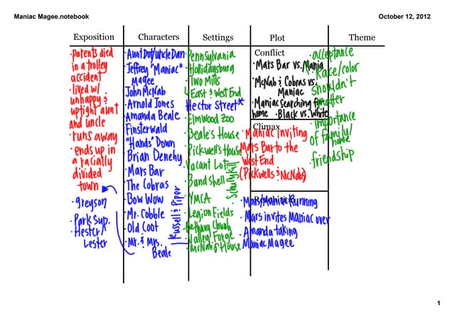 Maniac Magee Bandshell