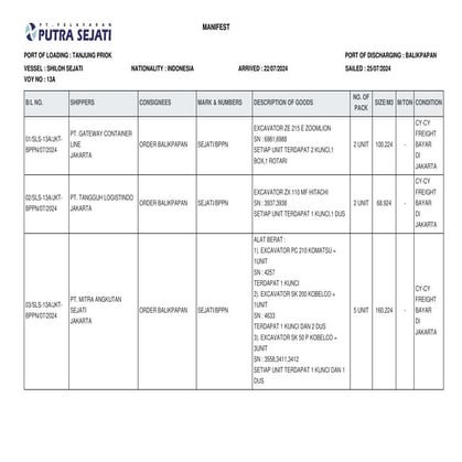 contoh manifest data muatan kapal ya.pdf