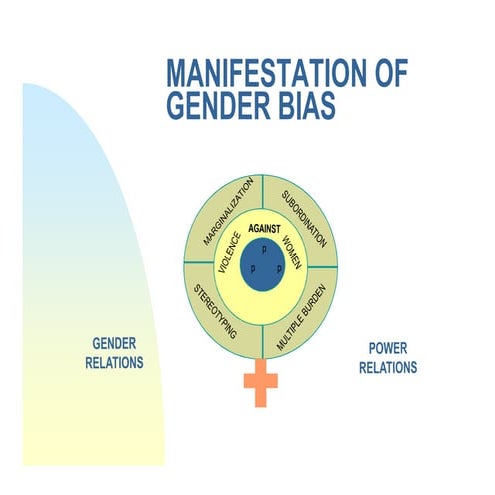 Session 4_Manifestations of Gender Bias- | PPTX