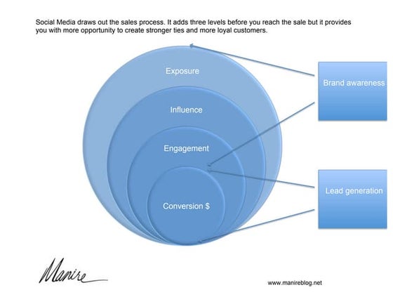 Manire sm conversionchart | PDF