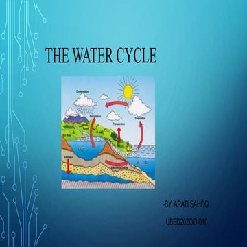 Water cycle - class 8. Pptx ( Monalisa ) | PPTX