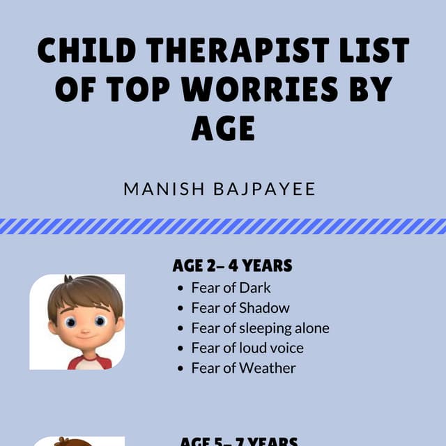 Child Therapist list of top worries by Age | PDF