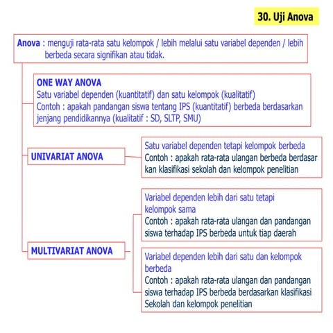 manova-dan-anakova.pdf