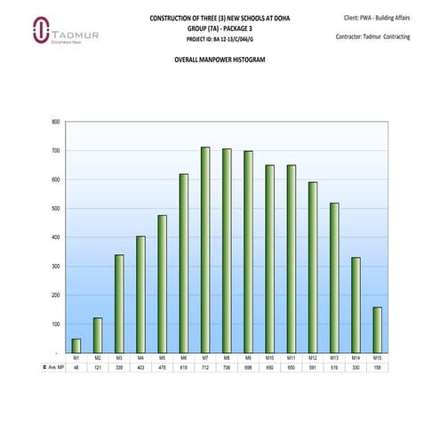 Manpower | PDF | Death, Injury, or Military Conflict | Sensitive Topics