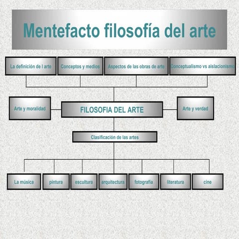 Filosofia Del Arte | PPTX